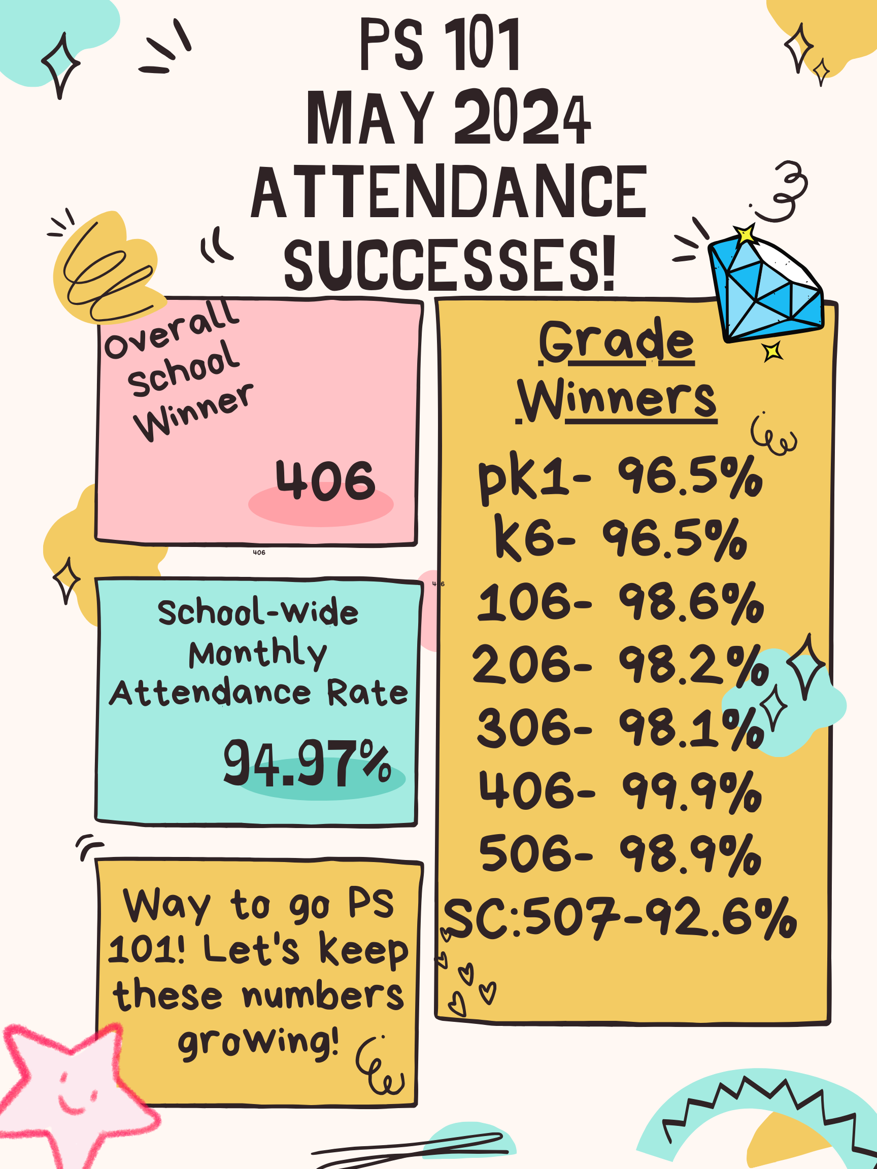 PS 101 The Verrazzano School | The 101 Experience: Where Kids Thrive!