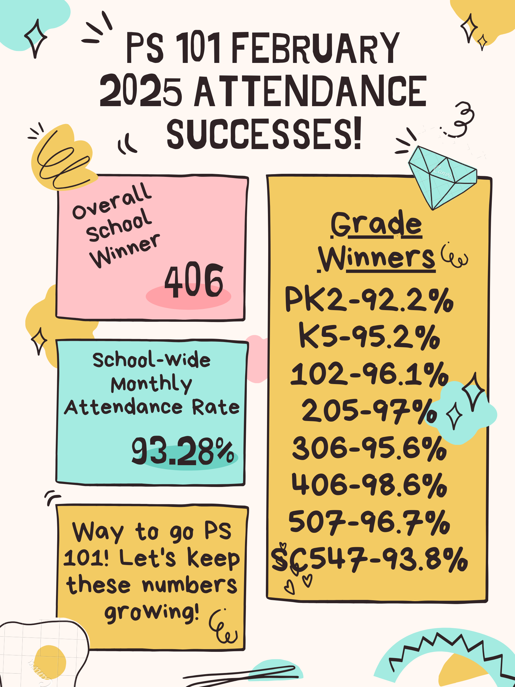 PS 101 The Verrazzano School | The 101 Experience: Where Kids Thrive!
