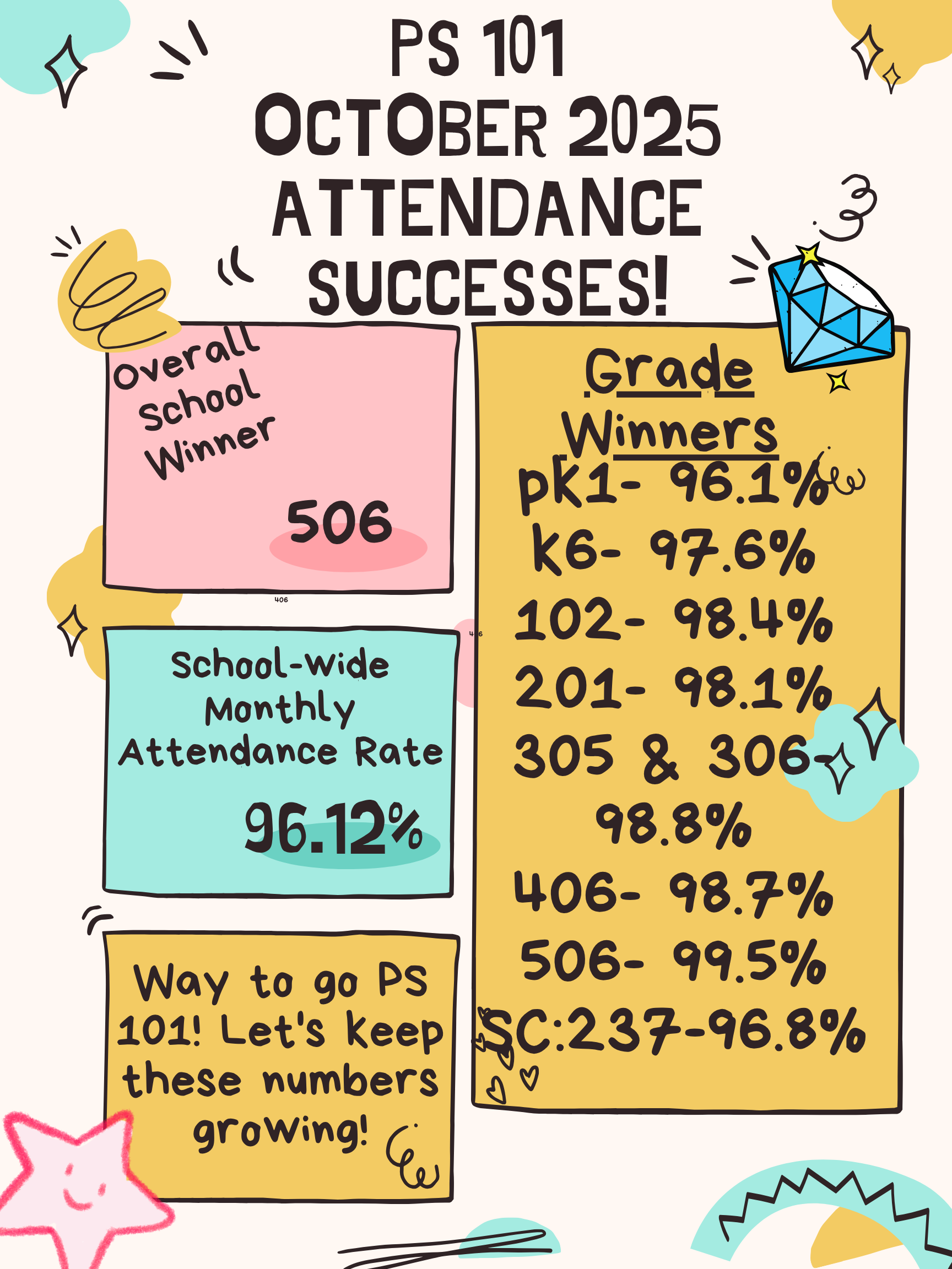 Attendance Successes – October 2025 | PS 101 The Verrazzano School