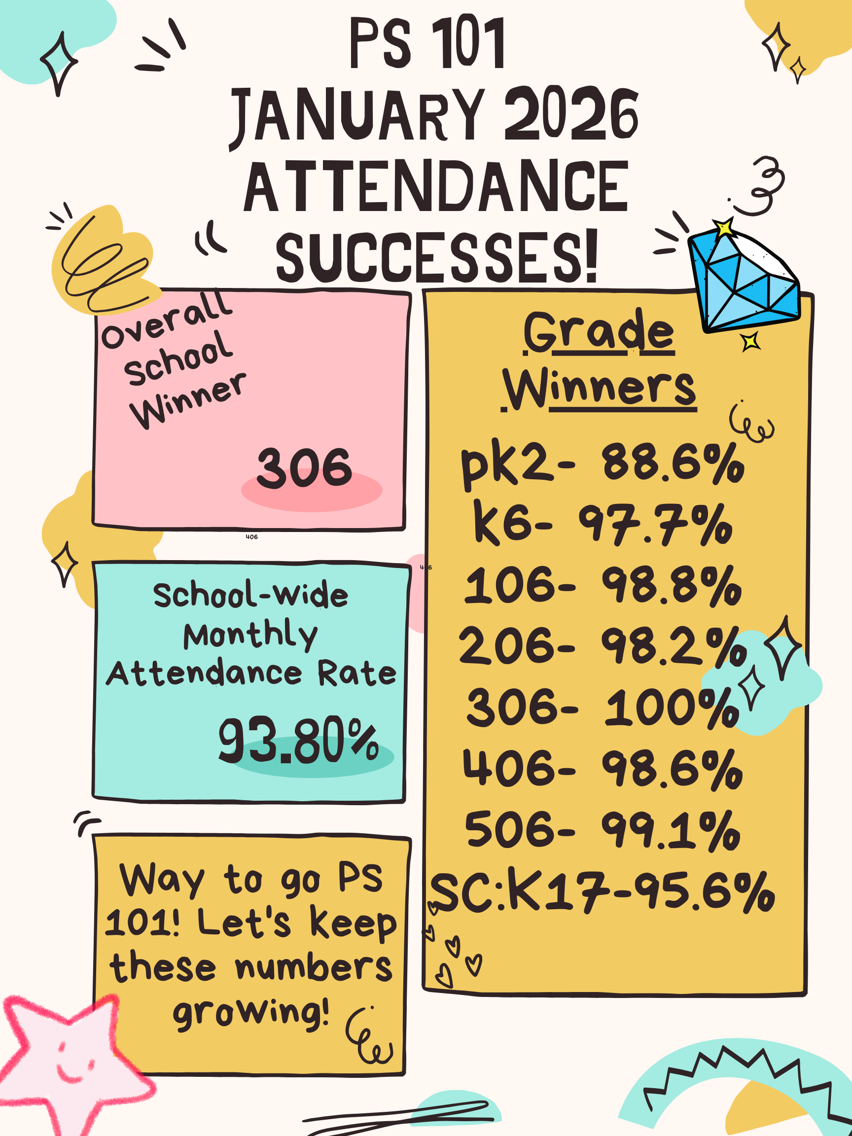 Attendance Successes – January 2026 | PS 101 The Verrazzano School